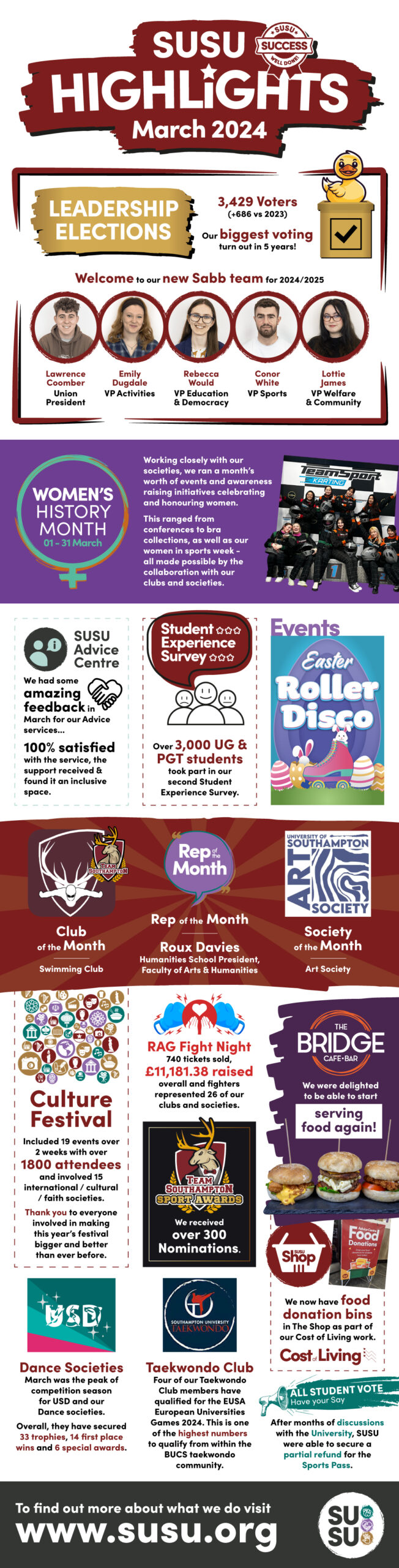 March Highlights - SUSU