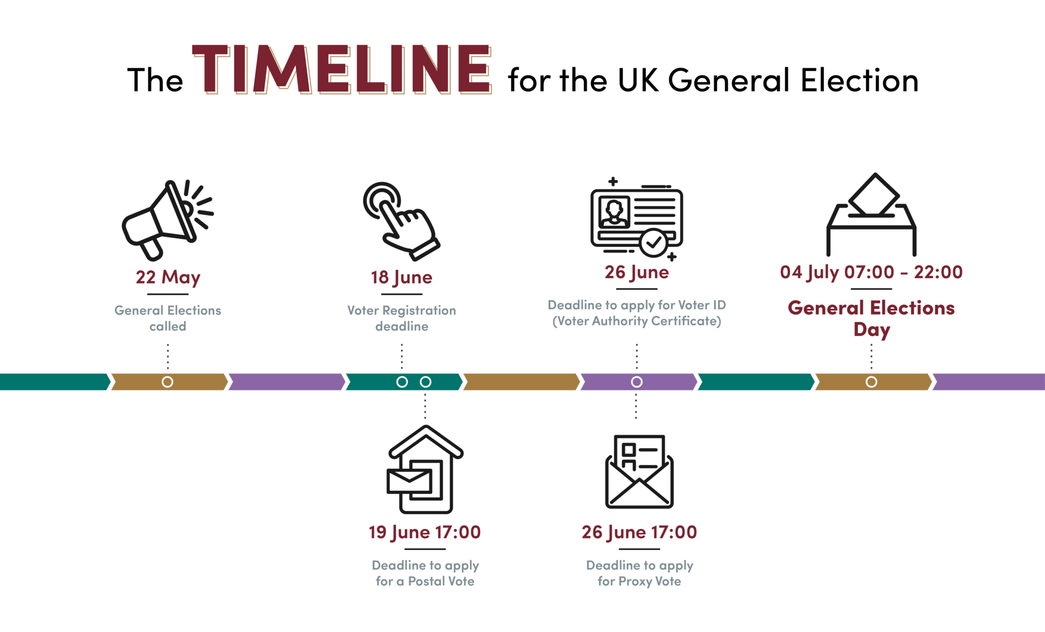 General Election - SUSU