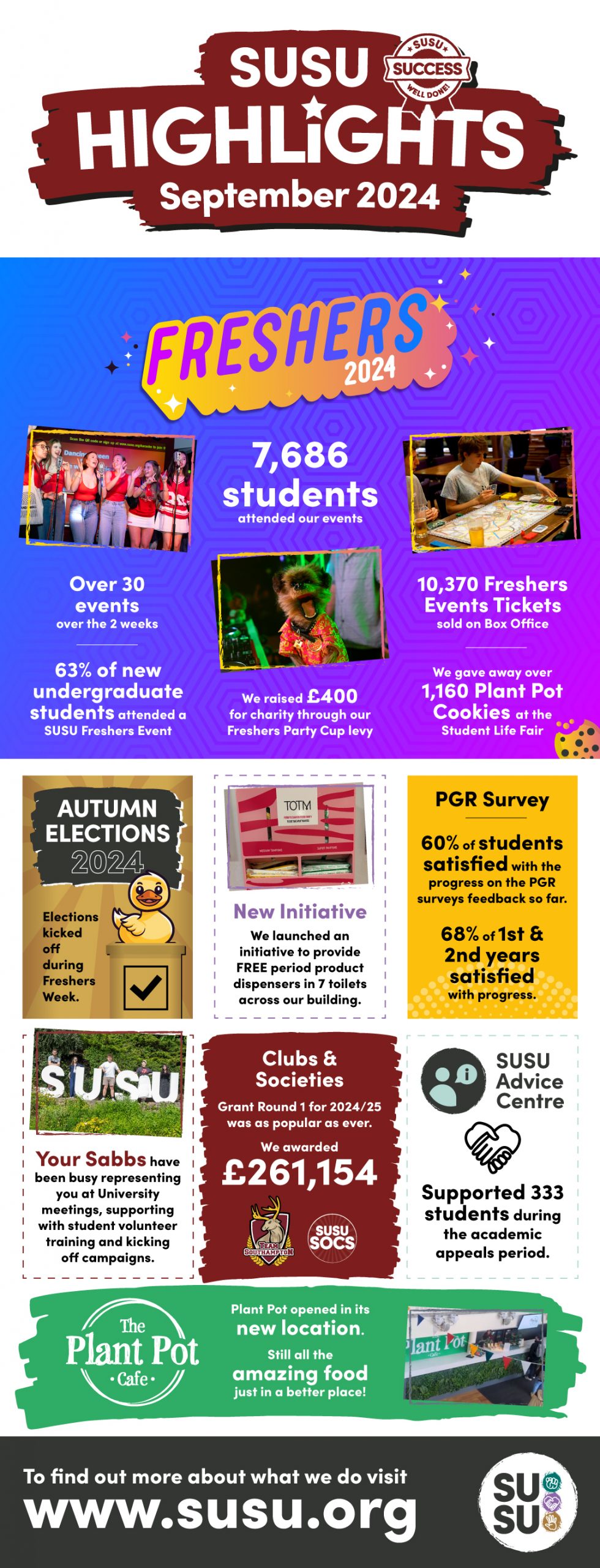 September Highlights - SUSU