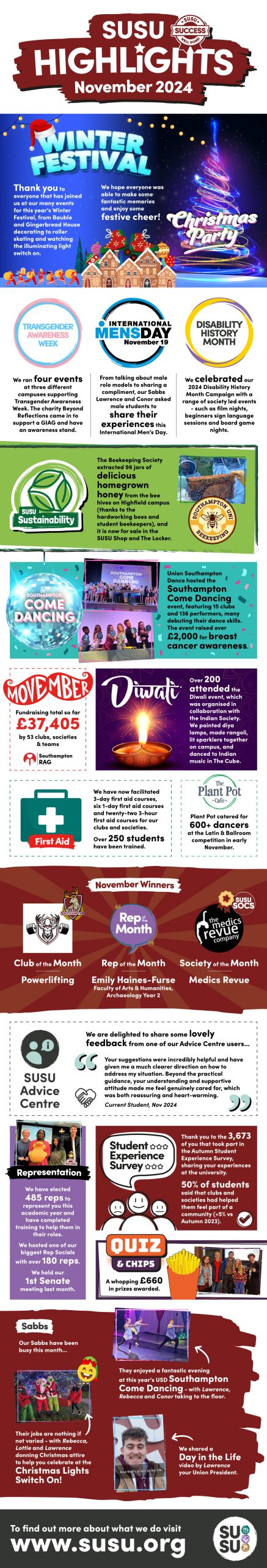 November Highlights - SUSU